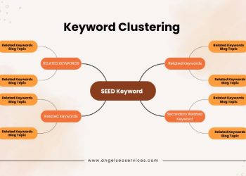 Houston SEO Company - Digital Marketing Agency | Angel SEO Services